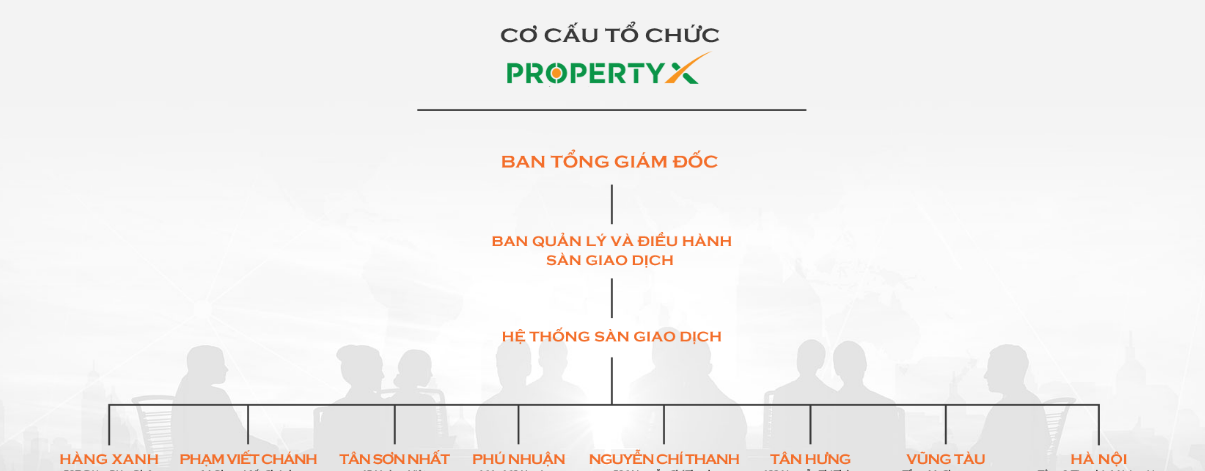 Property X - thành viên Hưng Thịnh Corporation - Hung Thinh Corporation