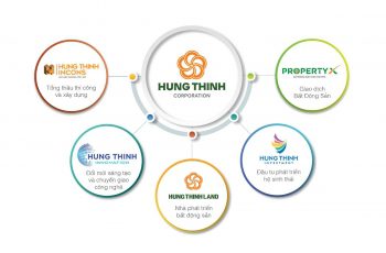 GIỚI THIỆU TẬP ĐOÀN HƯNG THỊNH (HUNG THINH CORP)